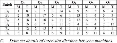 table 1 from a sheep flock heredity algorithm for optimum design of ladder layout with
