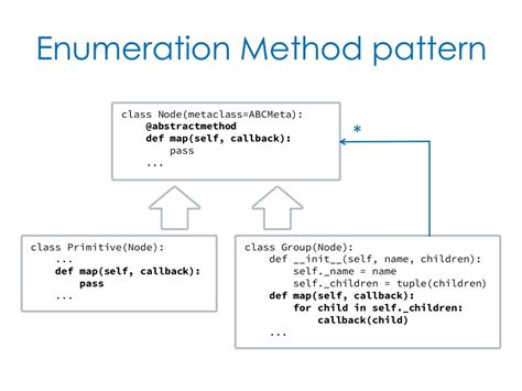 enumeration method pattern class primitive node