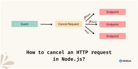 how to cancel an request in node js