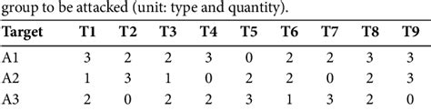 [pdf] multi uav cooperative task assignment based on orchard picking algorithm semantic scholar