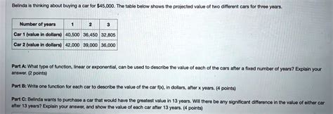 Belinda Is Thinking About Buying Car For 45000 The Table Below Shows