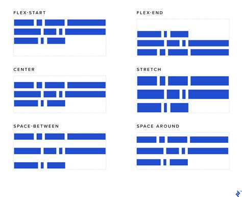Css Flexbox A Complete Guide For Beginners Rocoderes