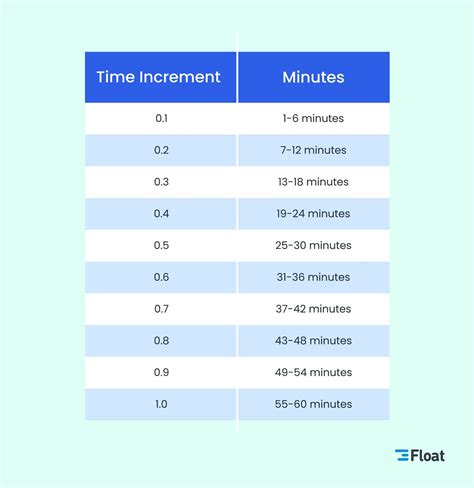 Billable Hours Chart Billable Vs Non Billable Hours