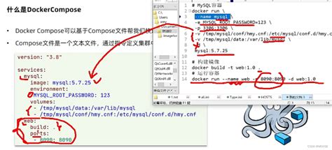 java 微服务之docker基础入门 docker部署 镜像相关命令 容器命令 数据卷 dockercompose docker镜像仓库