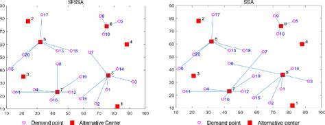 figure 8 from design and application of improved sparrow search algorithm based on sine cosine