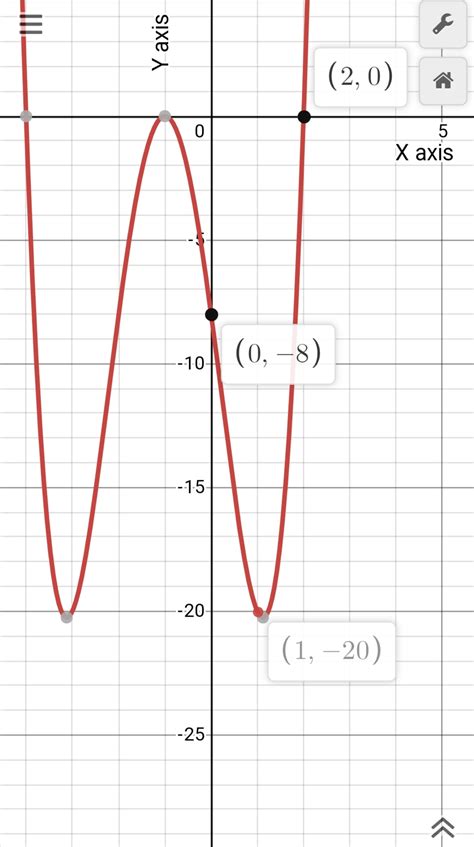[solved] ws 3 graph polynomial function graph the function 1 f x x 4 course hero