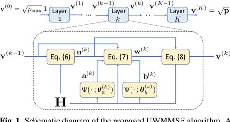 figure 1 from efficient power allocation using graph neural networks and deep algorithm
