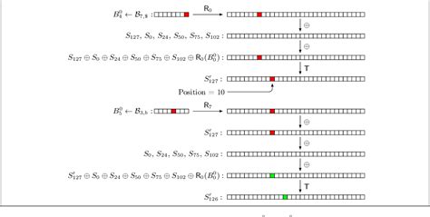 figure 4 from security analysis of pseudo random number generators with input dev random is