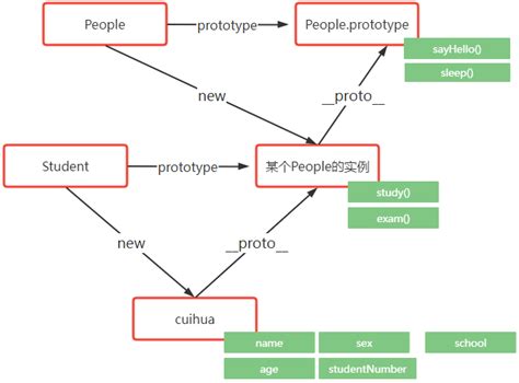 什么是继承，js 原型链实现继承 arry老师的博客 艾编程
