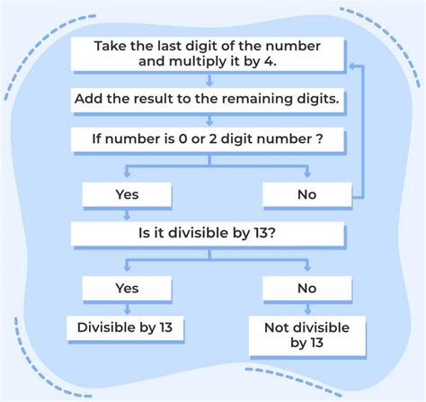 divisibility rules from 1 to 19