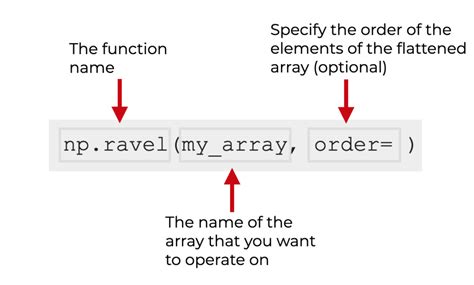 Numpy Ravel Explained Sharp Sight