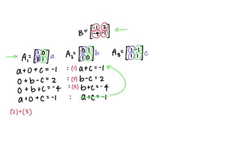solved write b as linear combination of the other matrices if possible if not enter dne in