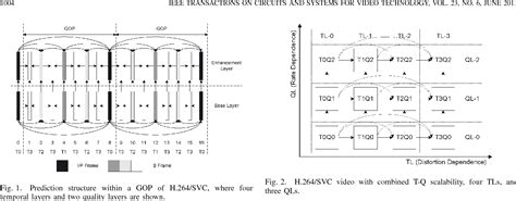 figure 1 from dependent r d modeling techniques and joint t q layer bit allocation for h 264 svc