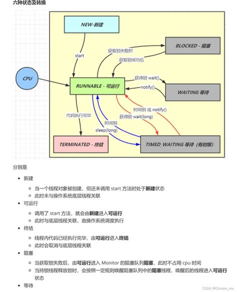 java八股 大纲（java基础 集合 多线程 jvm redis mysql） myisam表格可以被压缩后进行查询操作 csdn博客
