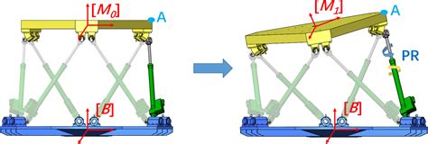 ms analysis and compensation control of passive rotation on a 6 dof electrically driven