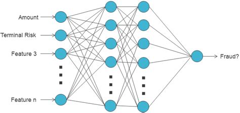 quantum assisted feed forward neural network for mnis