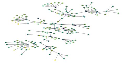 python multiple intersection comparisons with conditional filters for edges and node colours
