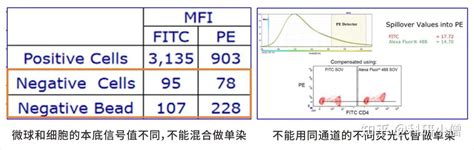 罗工流式秘籍44流式对照的实验小结 知乎