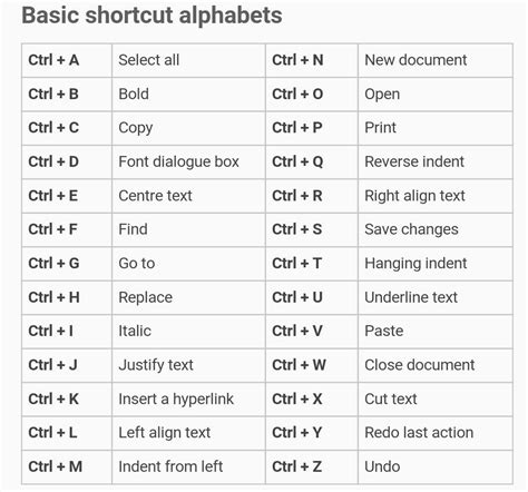 Ctrl Shortcuts