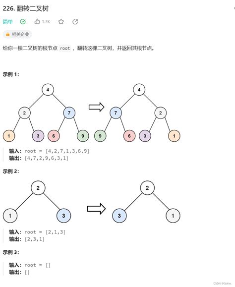 翻转二叉树 csdn博客