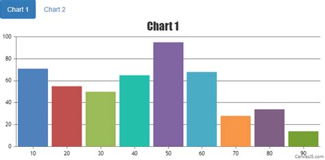 Multiple Graphs On Tabs CanvasJS Charts