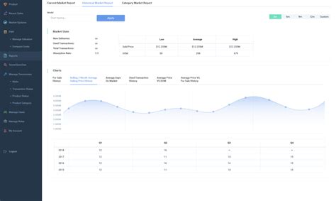 How To Create A Decent Admin Panel Altamira