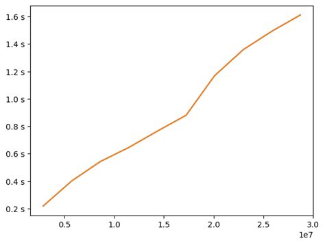 Python How To Add Matplotlib Axis Unit Stack Overflow