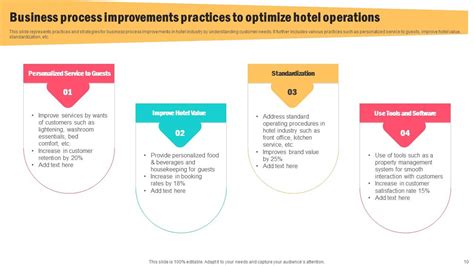 Business Process Improvement Powerpoint Ppt Template Bundles PPT Sample