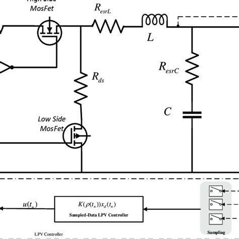 dc dc buck converter topology with sampled data lpv controller download scientific diagram