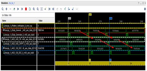 electronics free full text 10 clock periods pipelined implementation of aes 128 encryption