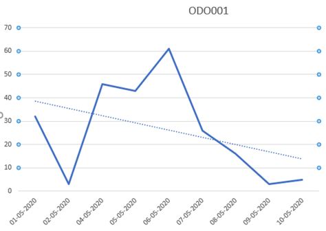 python pandas how to detect if trend is suddenly increasing x amount stack overflow