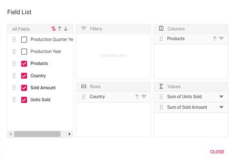 field list in asp mvc syncfusion pivot table component