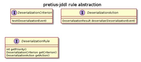 Dynamic JSON Deserialization Of Complex Polymorphic Data Models Pretius