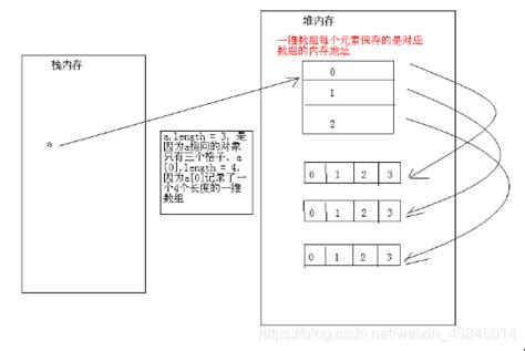 【java】 数组和array用法详解 java array和中括号数组的区别 csdn博客