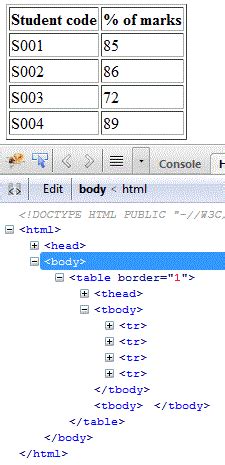 Html Tbody Tag And Element Html Tutorials W Resource