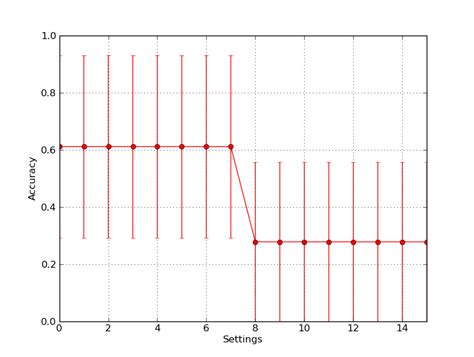 Matplotlib Python Pyplot X Axis Comments Stack Overflow