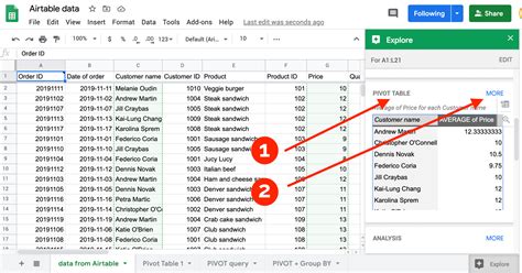 Pivot Table Google Sheets Explained 2024 Coupler Io Blog