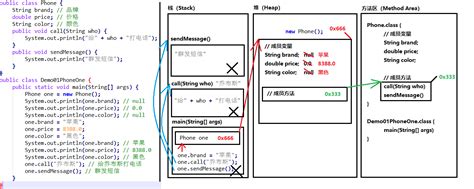 java中的内存管理 java 内存管理包括 csdn博客