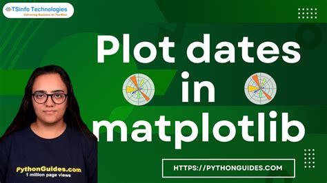 How To Plot Date In Matplotlib Matplotlib Plotting Time Series Data Matplotlib Plot Dates