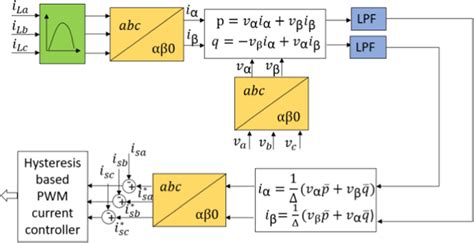 modified instantaneous reactive power irp theory based control algorithm download scientific