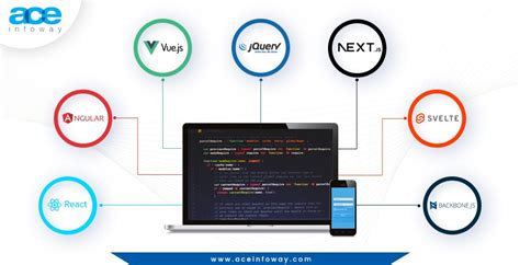 7 best frontend development frameworks for web development in 2023
