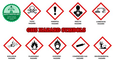 Chemical Signs And Meanings
