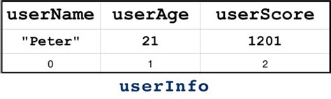 chapter 3 javascript variables and data types learn javascript fast part 4