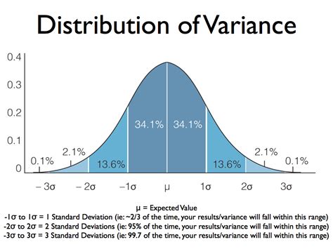 variance and standard deviation the complete guide to understand… by yassine el khal medium