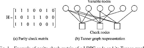 figure 1 from an energy efficient layered decoding architecture for ldpc decoder semantic scholar