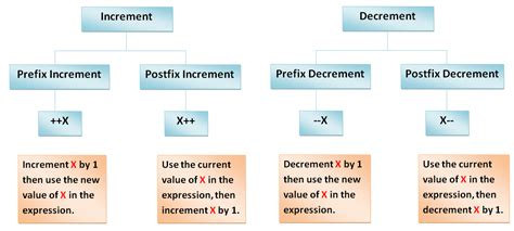 increment decrement textbox value inside gridview usi