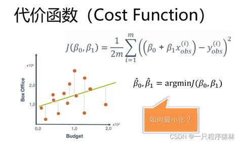 线性回归及正则化总结，python实现，非sklearn python实现线性回归正则化 csdn博客