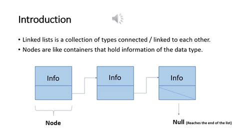 Learning Journey 1 Data Structures Linked List Insertions YouTube