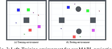 figure 3 from centralizing state values in dueling networks for multi robot reinforcement