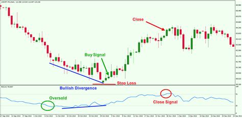 How To Use Relative Strength Index Rsi In Forex Trading Forex